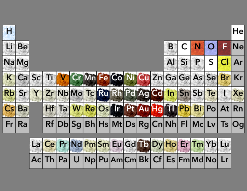 Common Oxides – Onward American