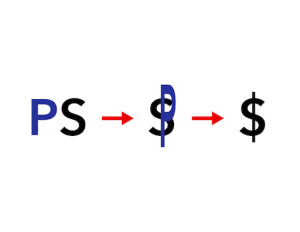 How to Write the Dollar Sign – Onward American