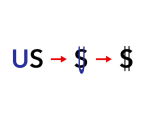 How to Write the Dollar Sign – Onward American